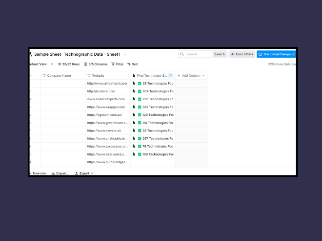 How to Find Technographic Data for Outreach? - Full AI Workflow