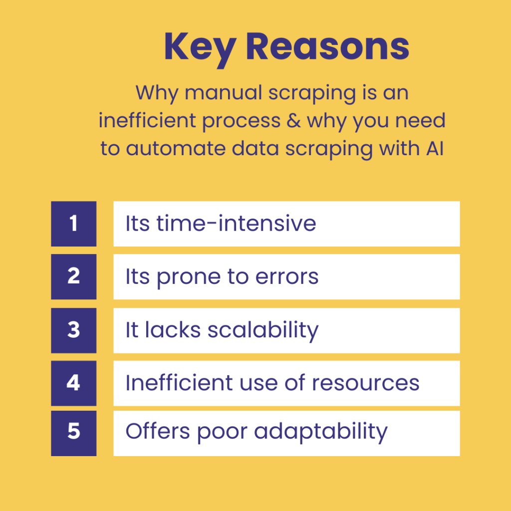 How to Automate Data Scraping with Clay and Apify? - Full AI Workflow